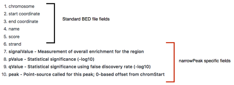 hbctraining-05_peak_calling_macs2_-log10 p value-CSDN博客