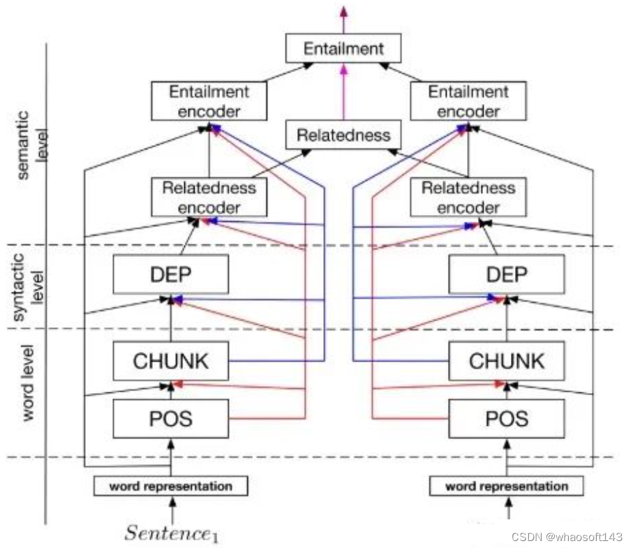 Multi-task Learning_mtl-abae: multi-task learning with adversarial bel-CSDN博客