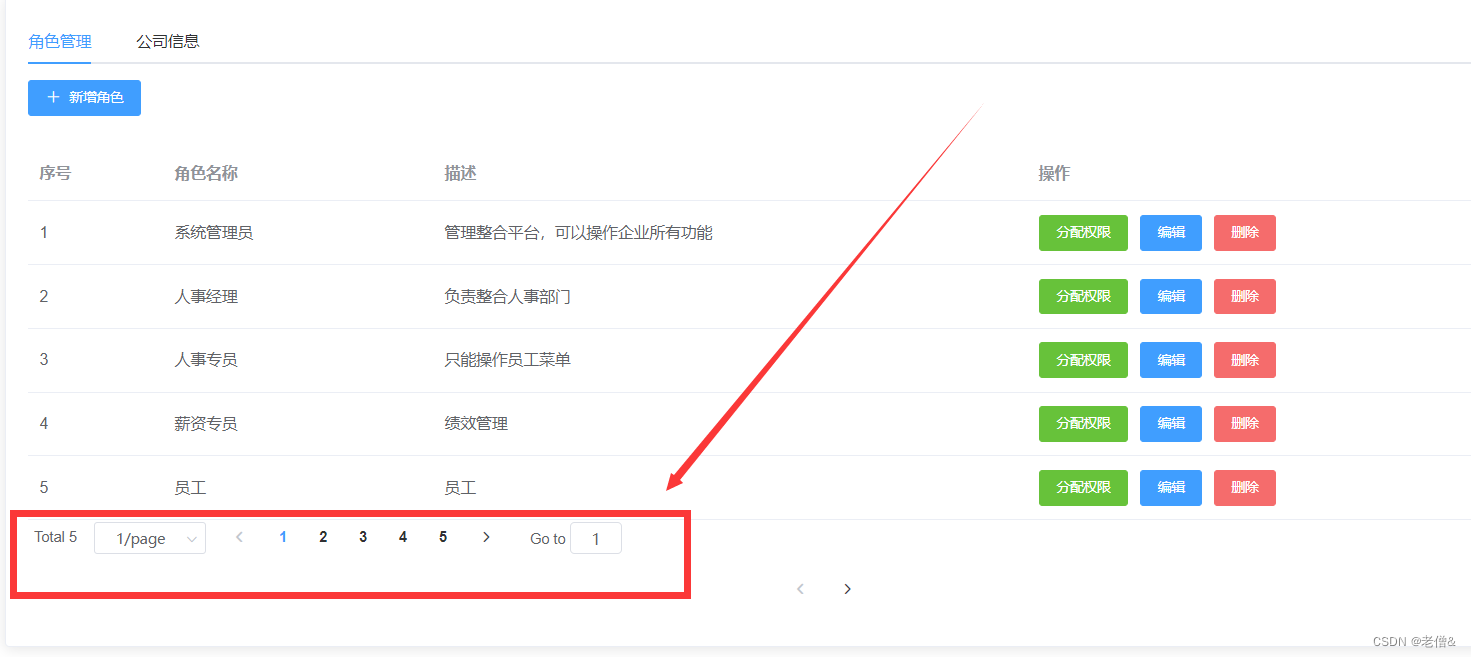 Vue Element Admin 切换中文版vue Element Admin中文版 Csdn博客