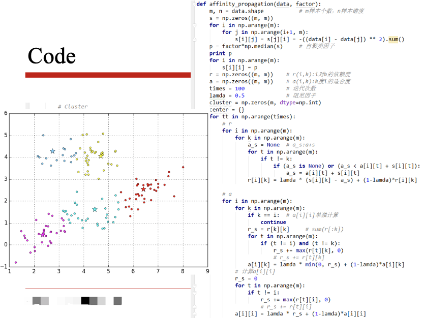 聚类二之密度聚类-CSDN博客
