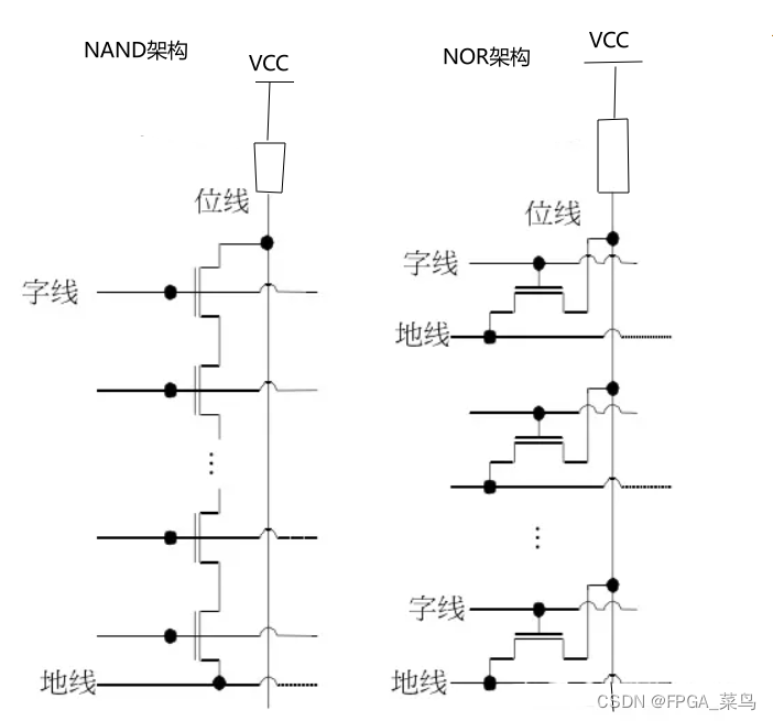 ROM学习笔记2-NOR Flash和NAND Flash_浮栅晶体管-CSDN博客