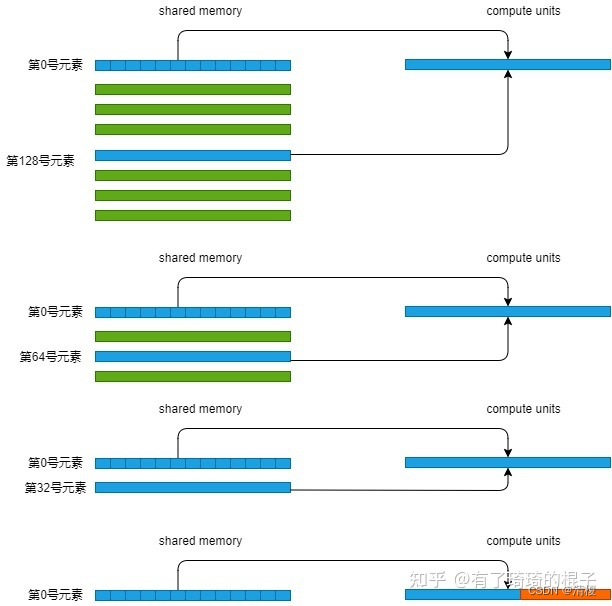 CUDA优化reduce_cuda reduce-CSDN博客