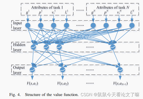 论文阅读：A Generic Markov Decision Process Model and Reinforcement Learning Method for Scheduling ...