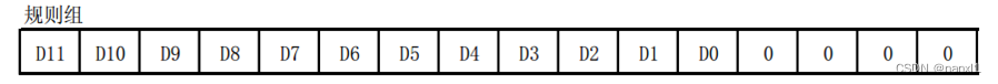 Stm32入门笔记08adc模数转换器案例 Adc单通道andadc多通道stm32中f1系列中adc的通道列表 Csdn博客
