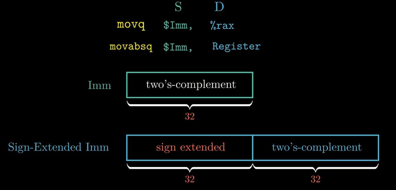 深入理解计算机系统笔记：第三章：3.2-寄存与数据传输指令_movsq movsb区别-CSDN博客