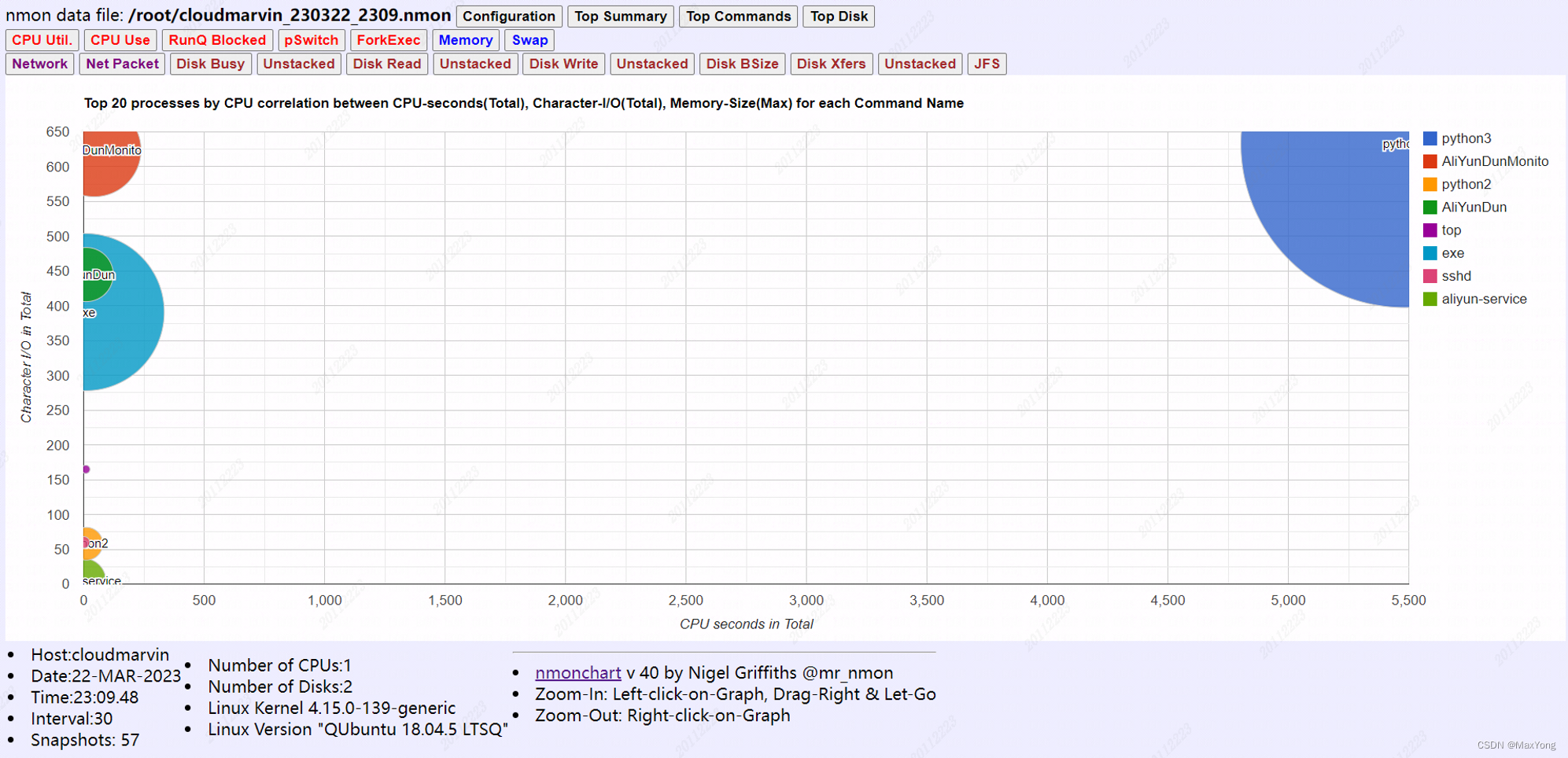 nmon分析工具使用_nmonchart-CSDN博客