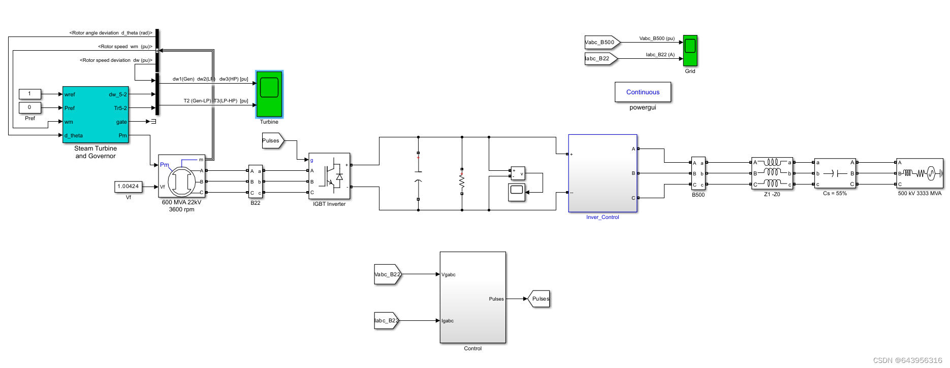 基于Matlab/Simulink汽轮机系统建模_汽轮机及调速系统simulink仿真-CSDN博客