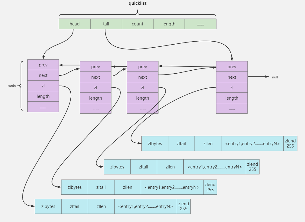 Redis底层数据结构_redis hash 超过阈值存储大幅上涨-CSDN博客