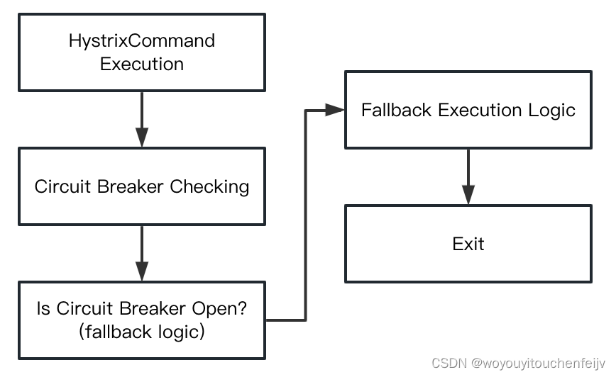 Hystrix-让GPT告诉你使用方式_hystrix 配置-CSDN博客