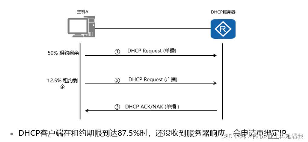 华为HCIA学习笔记：DHCP原理与配置_dhcp select global-CSDN博客