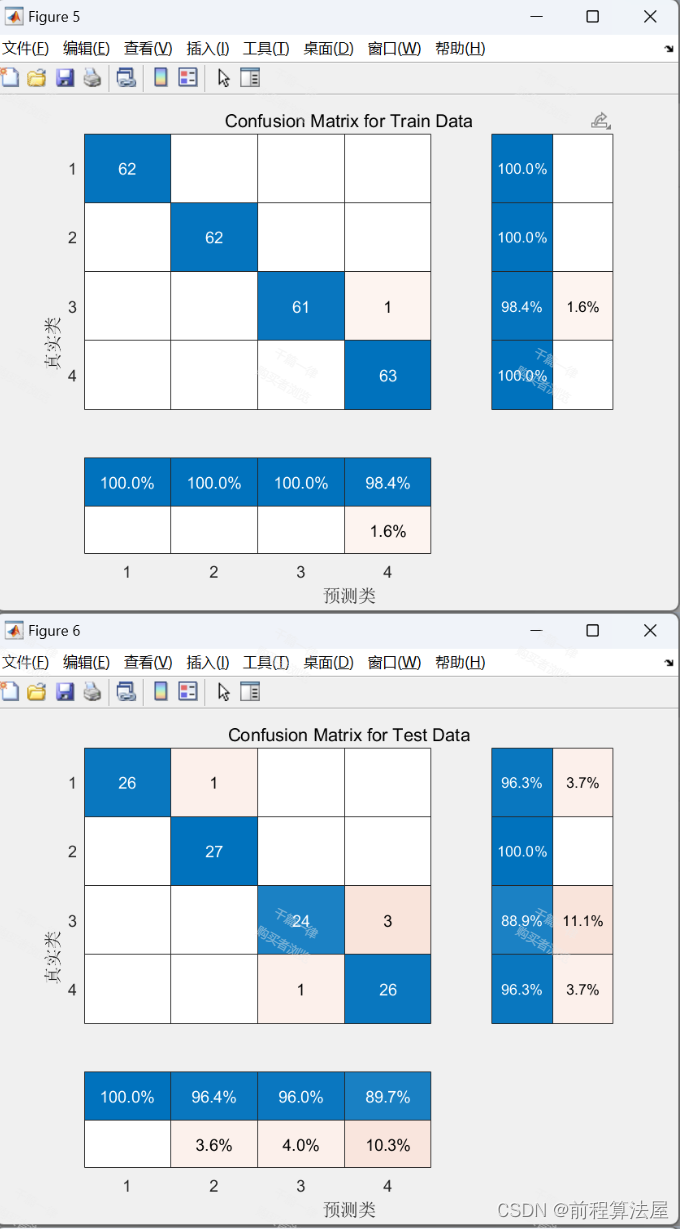 Matlab 基于粒子群优化算法优化堆叠去噪自编码器pso Sdae的数据分类预测 Csdn博客