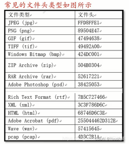 CTF-misc 纪念一下人生中写的第一个wp_ctf txt文本-CSDN博客