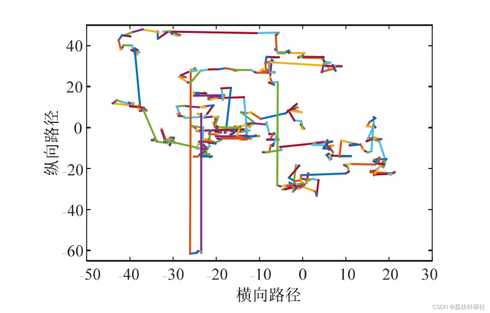 【BA-FNN】基于蝙蝠优化的模糊神经网络FNN研究（Matlab代码实现）_fnna-CSDN博客