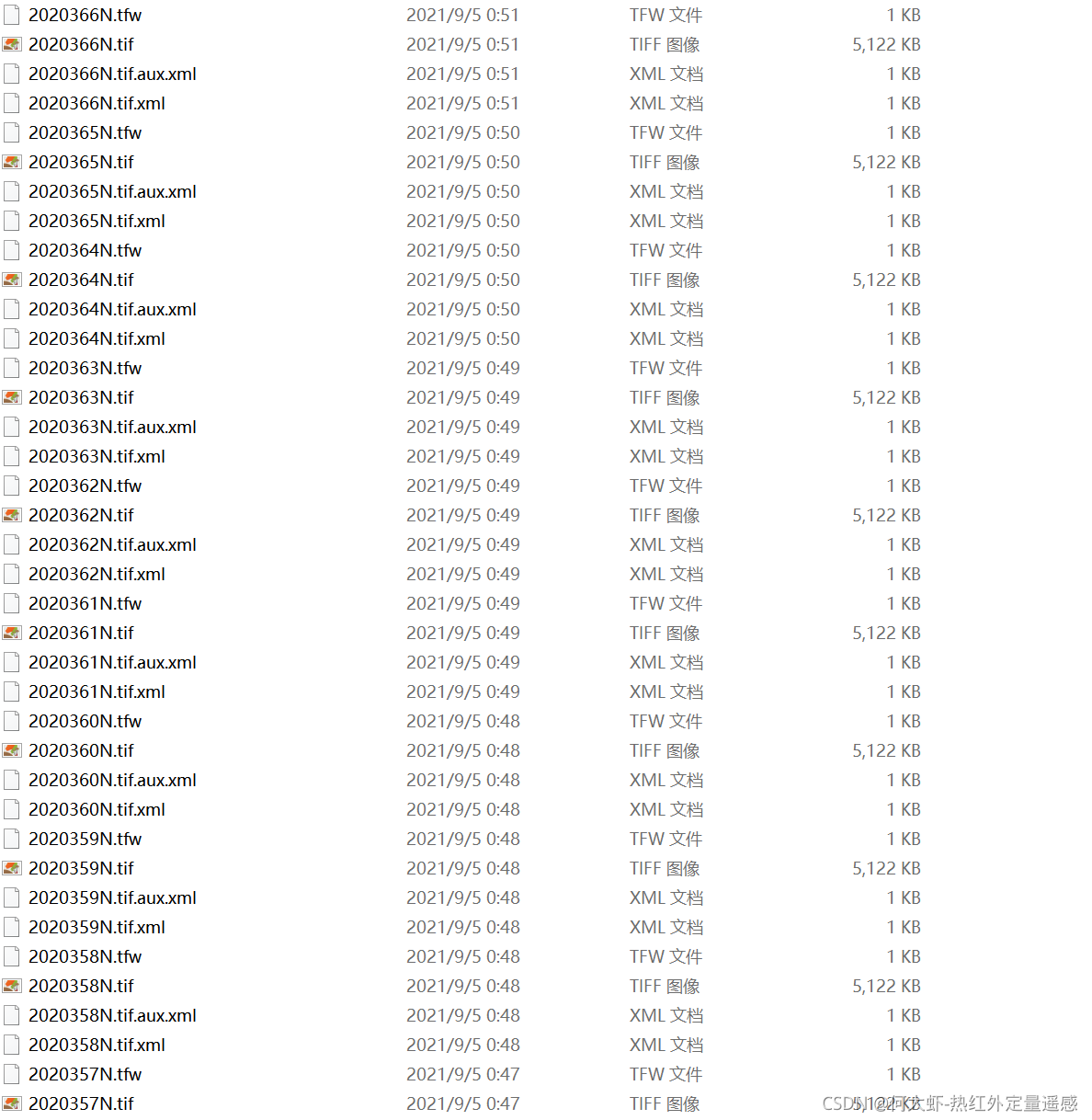 Python批量修改文件夹下的图片名称3种方法python如何批量修改图片名称 Csdn博客 5627