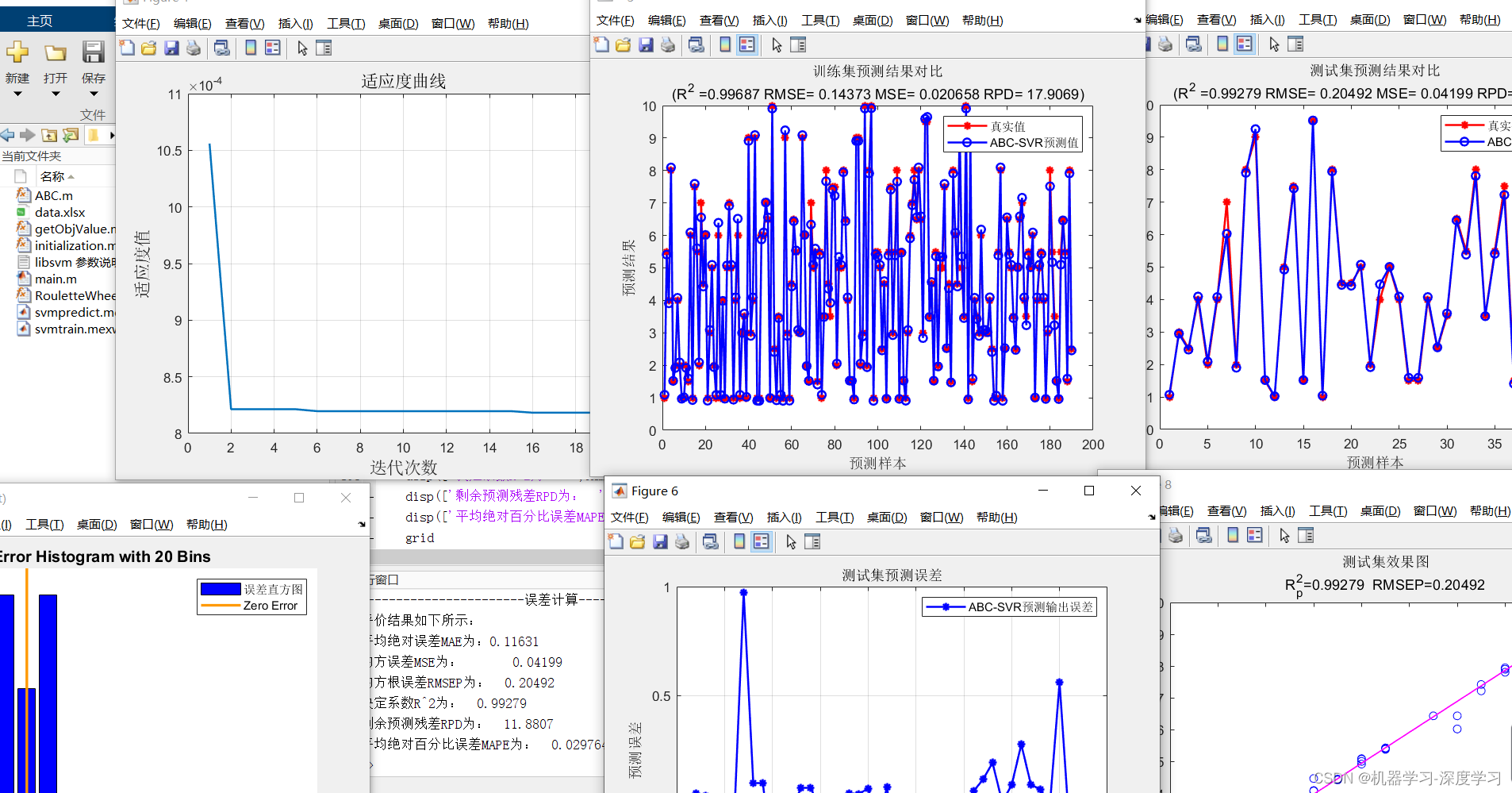 人工蜂群算法abc优化支持向量机的数据回归预测，abc Svm回归预测，多变量输入模型。评价指标包括r2、mae、mse、rmse和mape等，代码质量极高，方便学习和替换数据。人工
