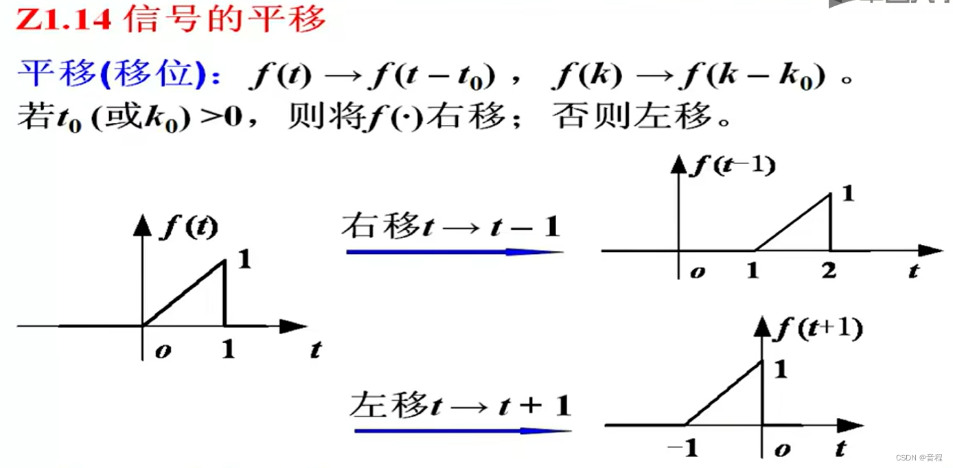 信号与线性系统分析(吴大正,郭宝龙)(3 单位脉冲阶跃序列以及4 信号的运算)单位阶跃求导是单位脉冲吗 Csdn博客eos 3895