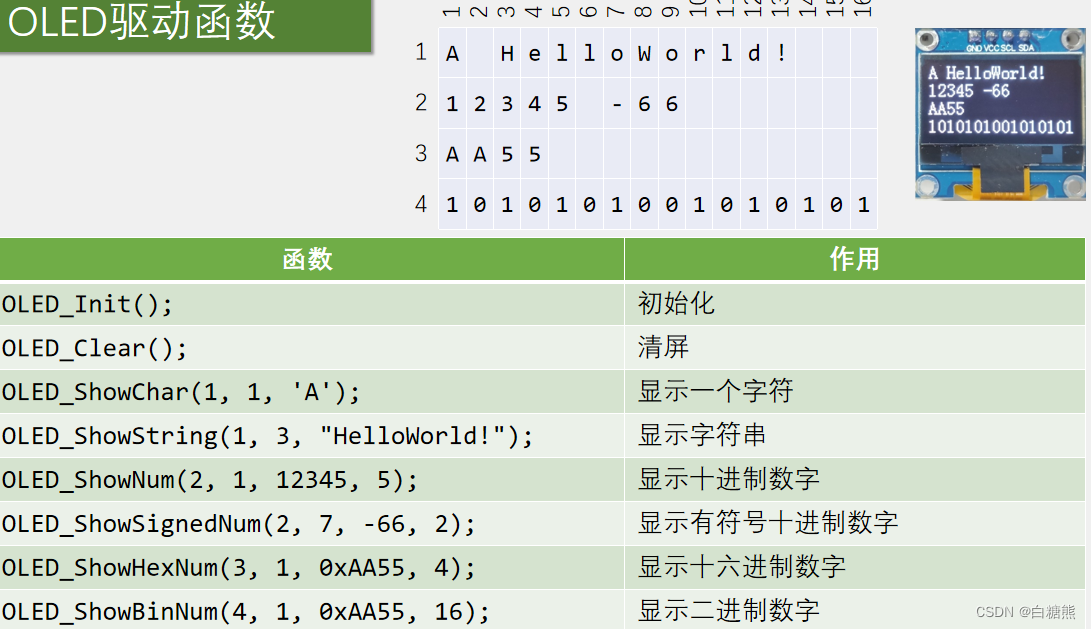 【STM32】LED，蜂鸣器，传感器，OLED_stm32蜂鸣器模块-CSDN博客