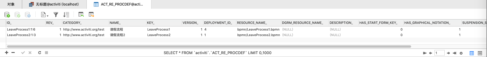 Activiti7工作流引擎：进阶篇(七) 调用子流程 CallActivityTask-CSDN博客