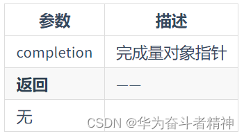 RT-Thread Device IPC Completion①_rt-thread completion-CSDN博客