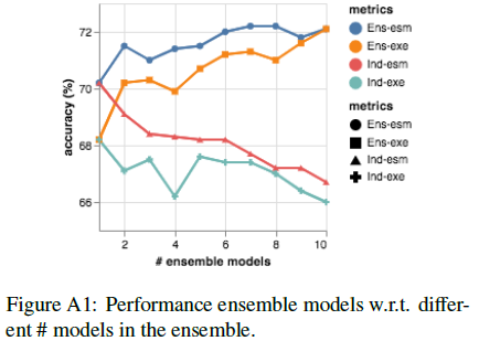 论文笔记：Bridging Textual and Tabular Data for Cross-Domain Text-to-SQL Semantic Parsing-CSDN博客