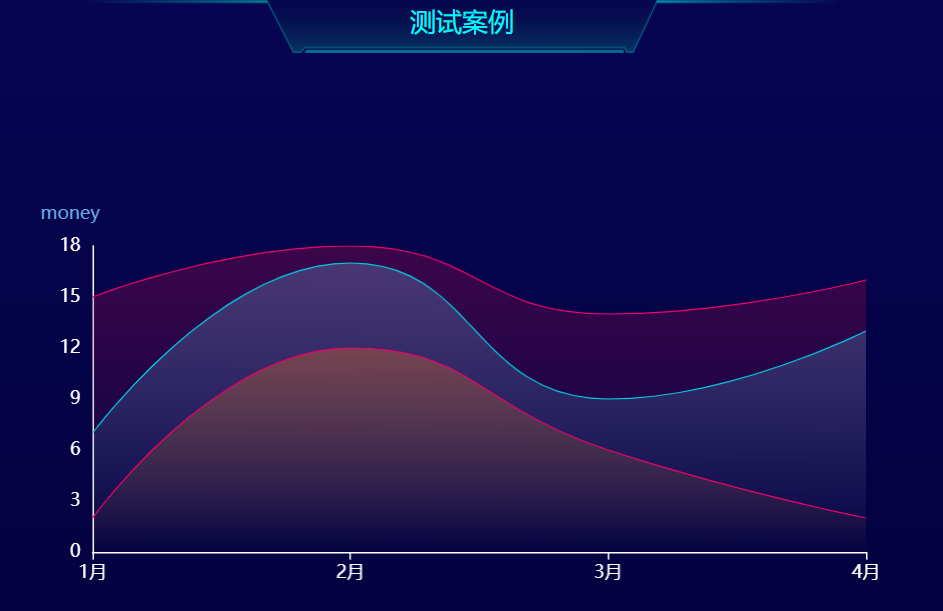 vue渐变堆叠面积图设置渐变色 - echart图表_vue eachers 渐变堆叠渐变色-CSDN博客