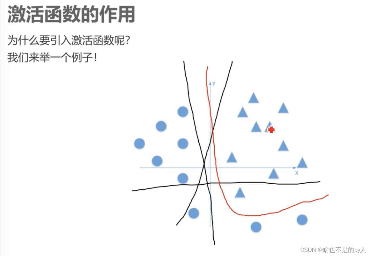 Torch激活函数，优化器，损失函数（二）torch Mfu Csdn博客 