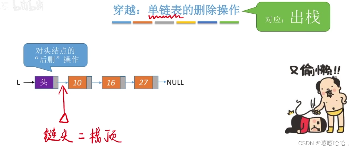 313栈的链式存储实现 Csdn博客
