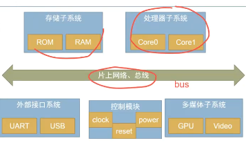 理解DUT-CSDN博客
