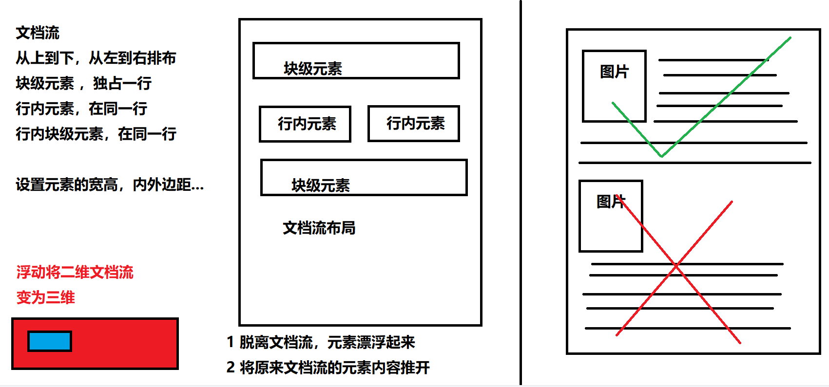 【HTML5+CSS3+JavaScript(ES6)】CSS篇_html javascript css-CSDN博客