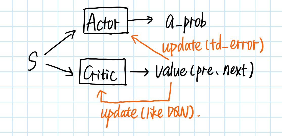 【强化学习】DDPG理论学习_ddpg actor网络的作用-CSDN博客
