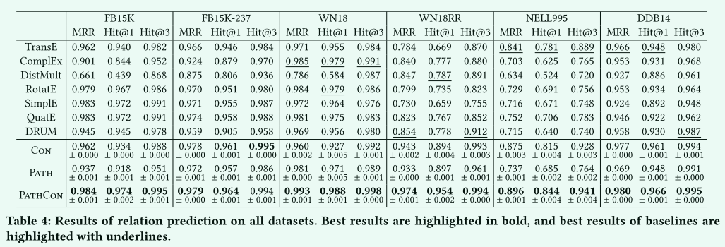 【论文阅读笔记 KDD2021】《Relational Message Passing for Knowledge Graph Completion》-CSDN博客