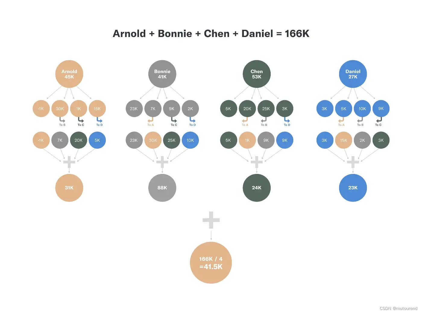 BitGo的TSS门限签名方案代码解析_多重签名eddsa-CSDN博客