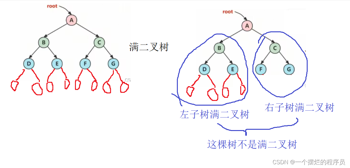 数据结构与算法之二叉树一个表达式和一棵二叉树之间存在着自然的对应关系。写一个程序实现基于二叉树表 Csdn博客