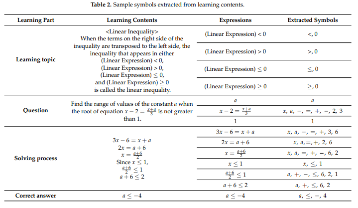 论文学习：CAC模型-CSDN博客