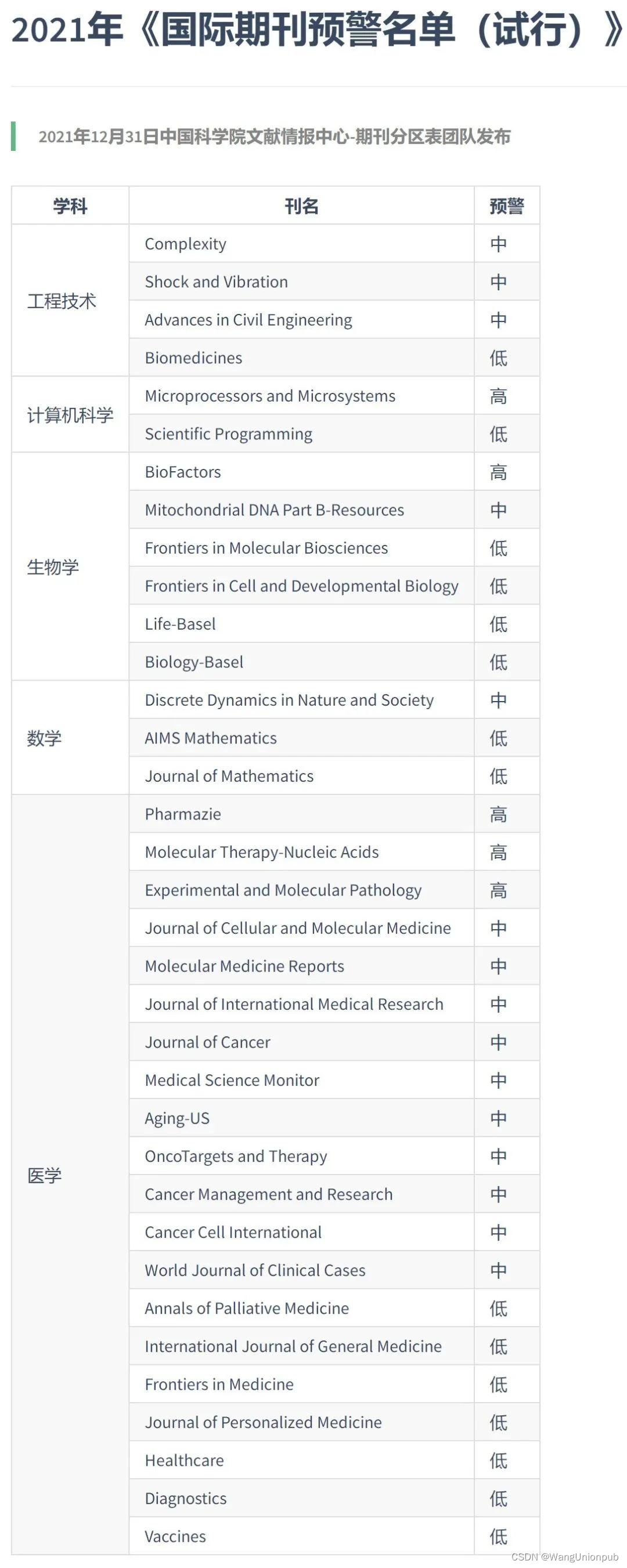 官宣：中科院预警期刊名单预计于2023年1月底发布_预警期刊2023-CSDN博客