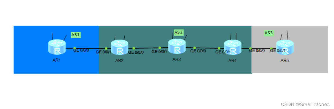eNSP—BGP入门实验-EW帮帮网