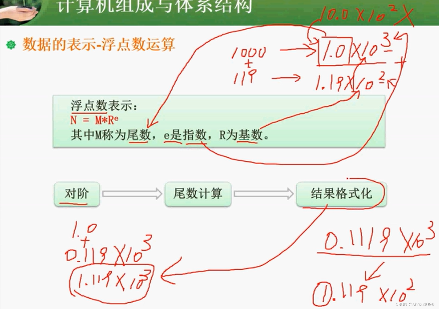 Rk 01 进制的转换 原码反码补码移码 浮点数运算 算术运算与逻辑运算移码算数移位 Csdn博客