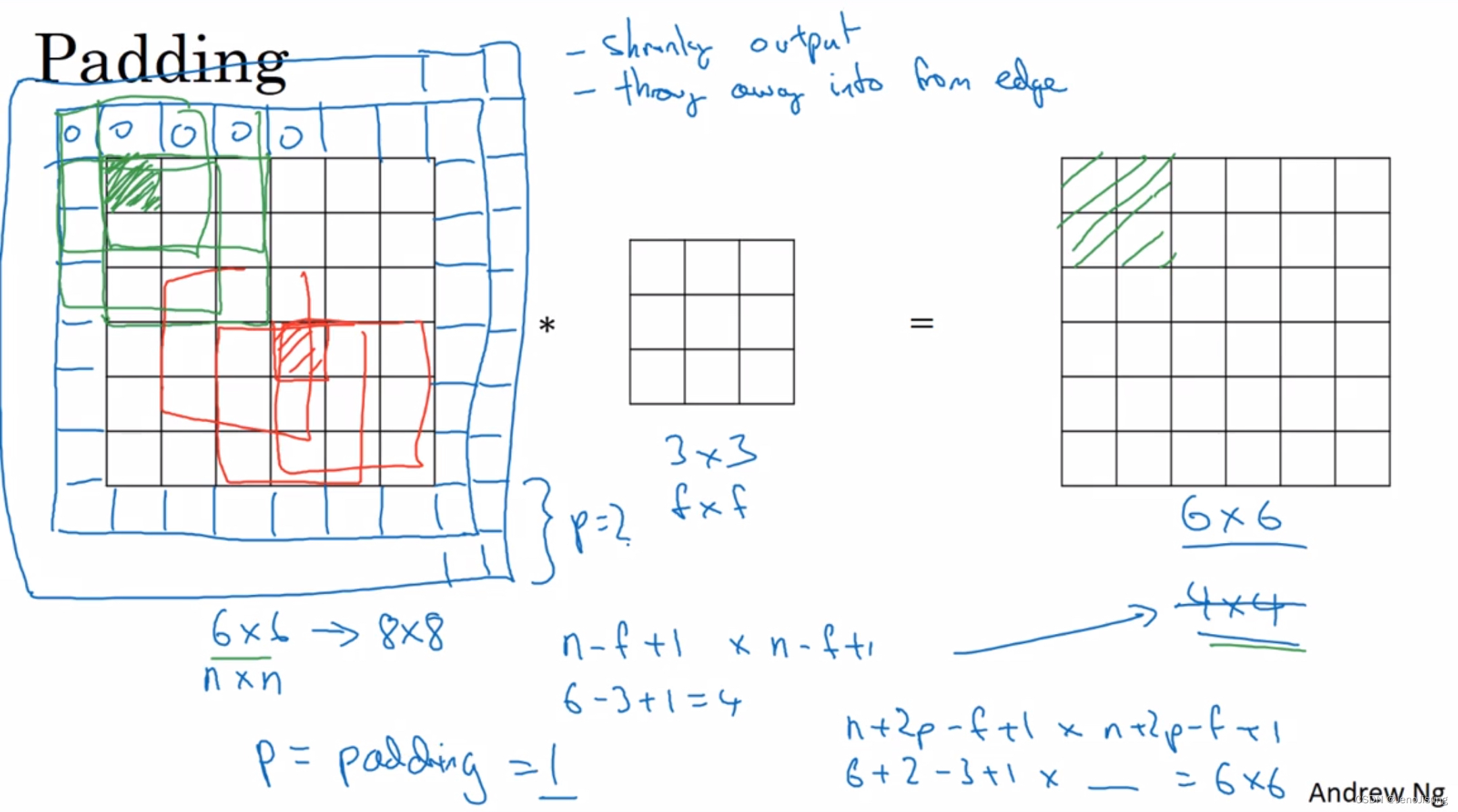CNN的底层架构-（一）Padding_cnn padding-CSDN博客