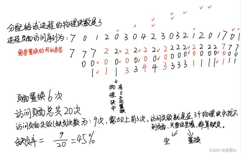 页面置换算法opt、fifo、lru、lfu、clock【简单】算法）lfu和opt算法一样吗 Csdn博客
