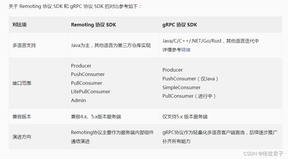RocketMQ 5.0 gRPC 协议 Go SDK 使用_rocketmq grpc-CSDN博客