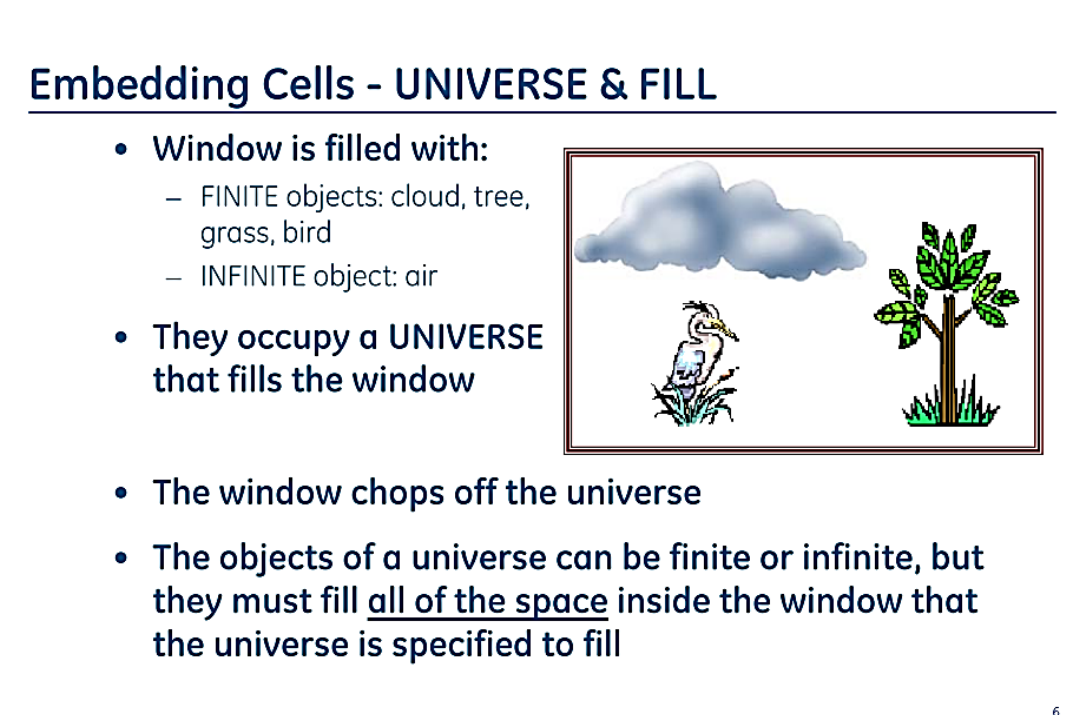 蒙特卡罗MCNP学习汇总(五)---高级几何建模_mcnp5建模-CSDN博客