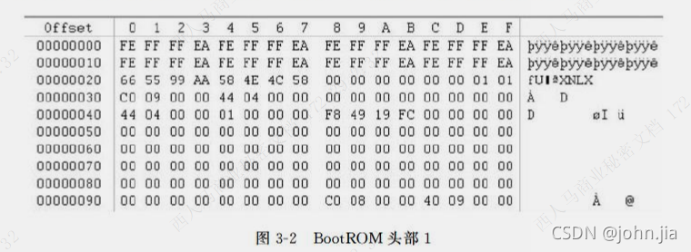 Xilinx Zynq(一) Csdn博客