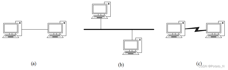 基于NS3仿真的三种网络互联接口的TCP吞吐性能分析_ns-3网络仿真 时延;吞吐率-CSDN博客