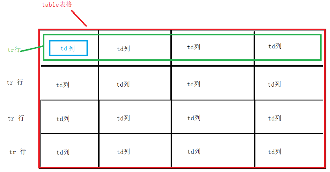 【HTML5+CSS3+JavaScript(ES6)】HTML篇_html es6-CSDN博客