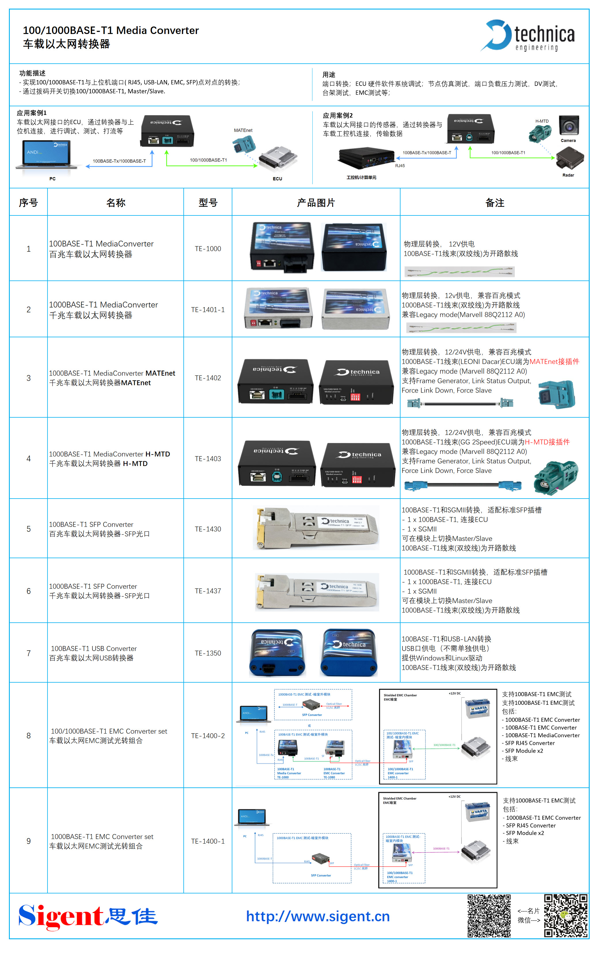 Technica Engineering 100/1000BASE-T1 车载以太网测试工具汇总-CSDN博客