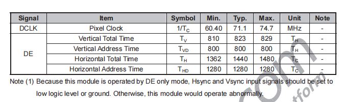 嵌入式Linux&Android开发-LCD屏幕调试_hsync-active-CSDN博客