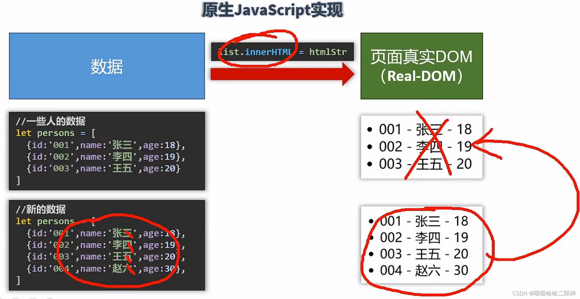 Vue简介、初始vue、模板语法、数据绑定、el和data的两种写法、理解mvvm、objectdefineproperty 方法、理解数据代理、vue中的数据代理——vuevue字段