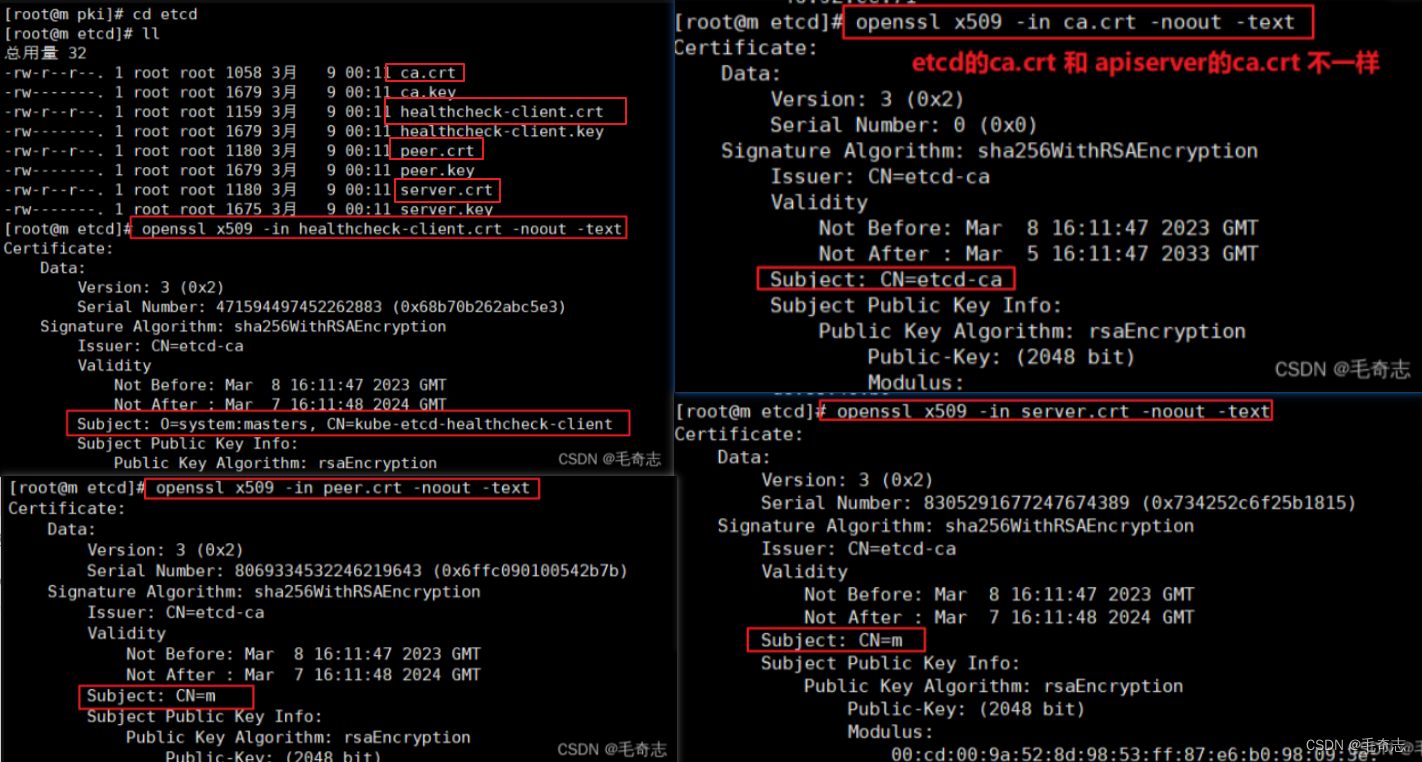 Kubernetes_APIServer_证书_02_K8S内部交互架构和所有证书_apiserver证书-CSDN博客