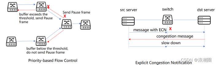 KubeCon热点报告：AIStation调度平台实现RoCE网络下大模型的高效稳定训练_面向大模型训练的任务调度策略-CSDN博客