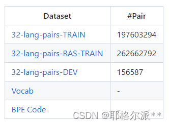 【机器翻译】【mRASP】跑通mRASP代码（一）：preprocess-CSDN博客